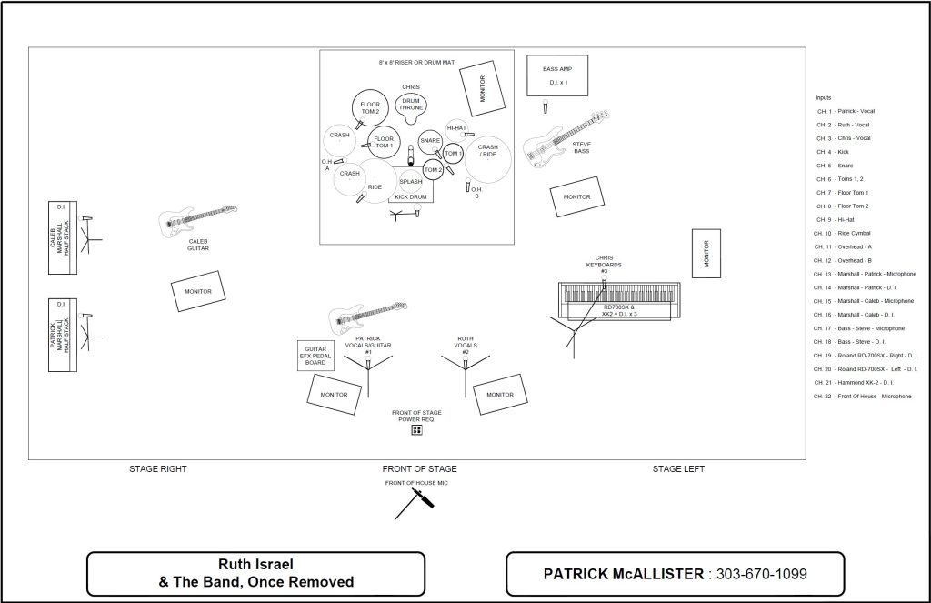 Stage Plot – Once Removed Band